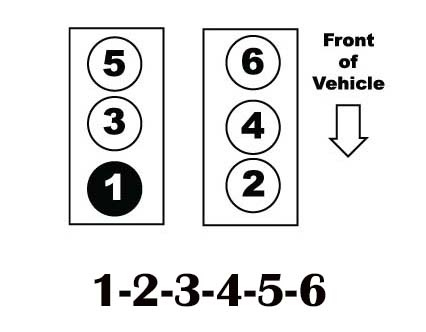 Diagram for Chrysler 300 Firing Order - Jeepzine